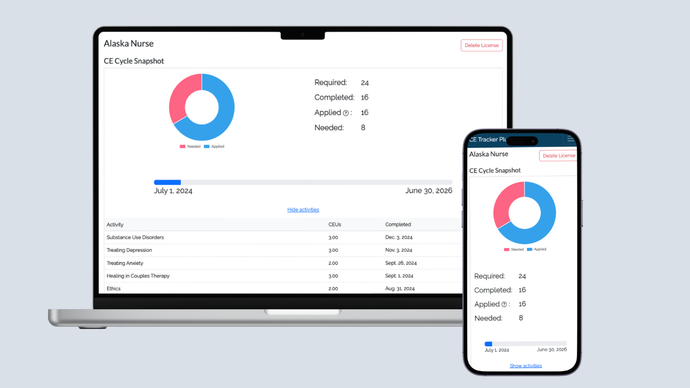CE Tracker Plus | CEU Tracker